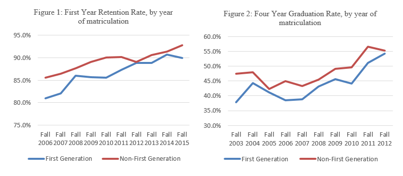 UCR First-Generation Research | First Generation